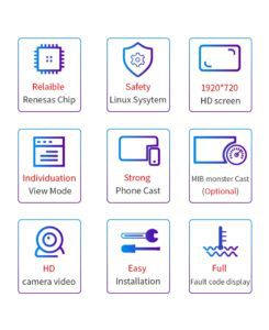 Digital Dashboard Panel Virtual Instrument Cluster CockPit LCD ...