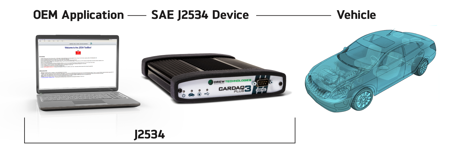 What is J2534 and how to flash ECU with it. - Robaizkine - Car ...